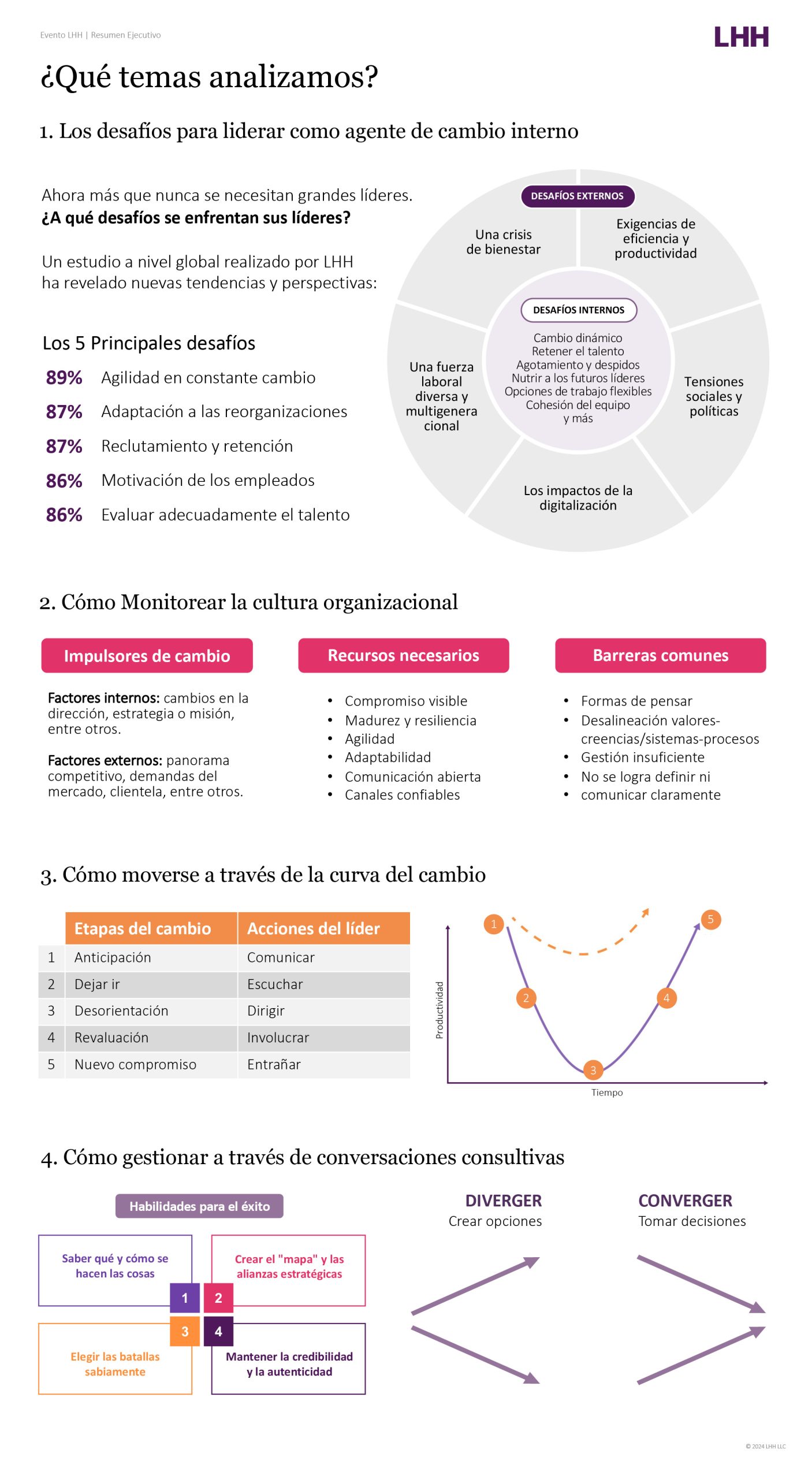 Resumen Ejecutivo: Los Desafíos para Liderar como Agente de Cambio ...
